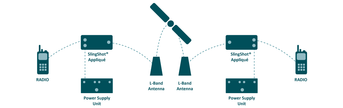 Spectra Group (UK) Limited - SlingShot Vehicle System