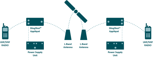 slingshotsystemoverviewillustrationv_generic - Spectra Group (UK) Limited
